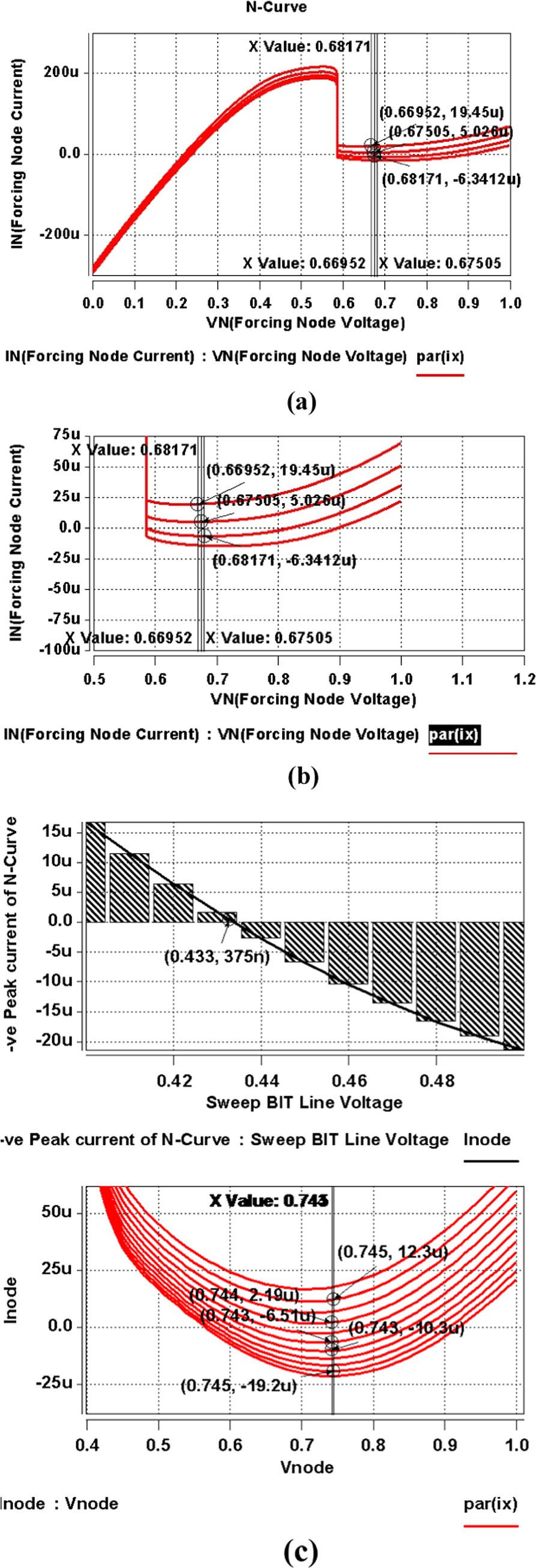 A novel design of collapsed supply and boosted bit-line swing write ...