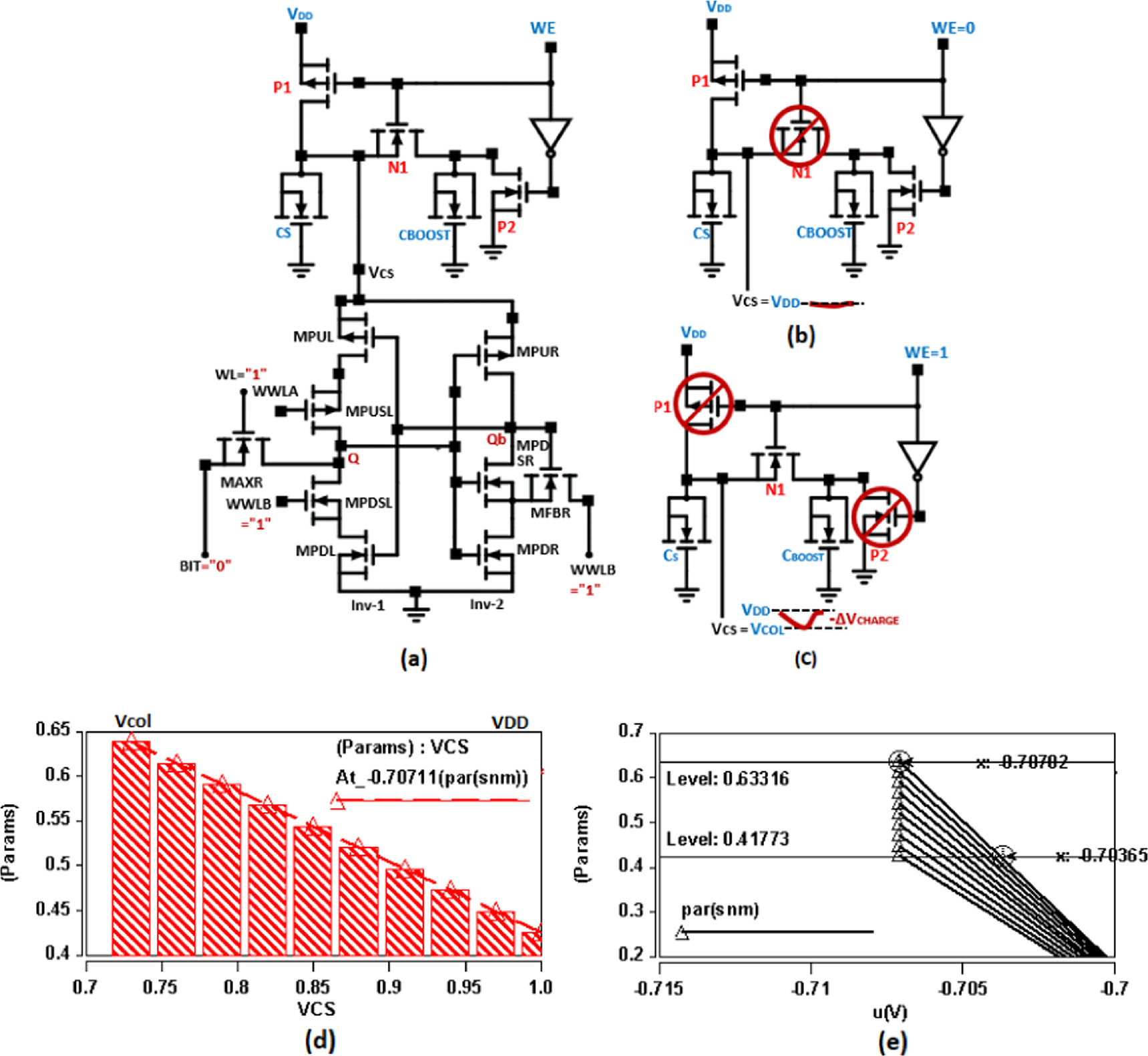 A novel design of collapsed supply and boosted bit-line swing write ...