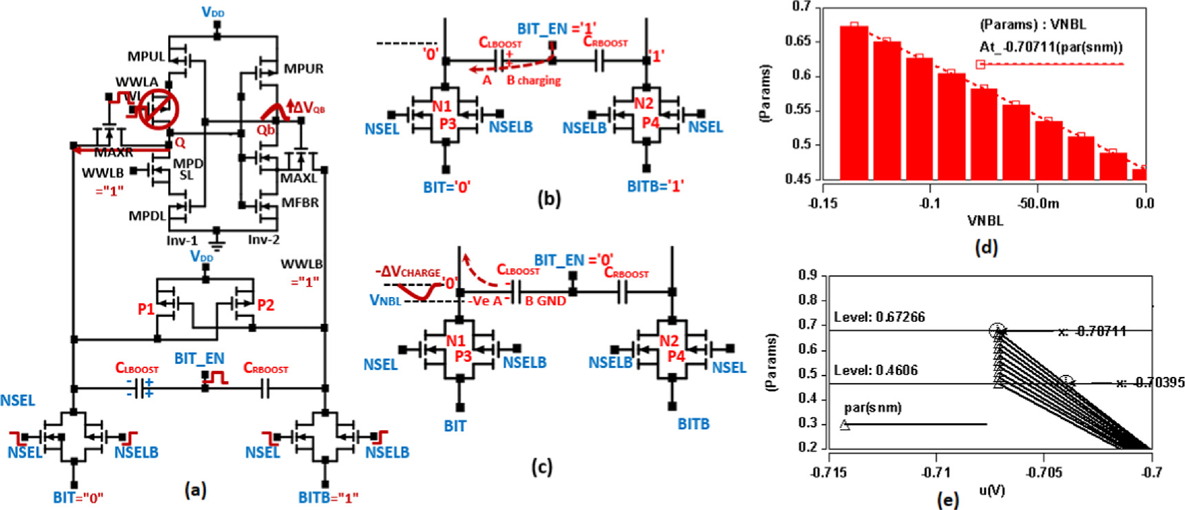 A novel design of collapsed supply and boosted bit-line swing write ...