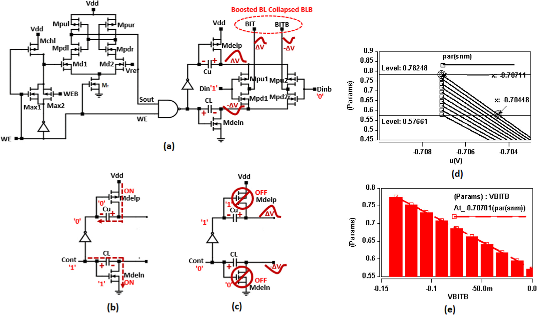 A novel design of collapsed supply and boosted bit-line swing write ...