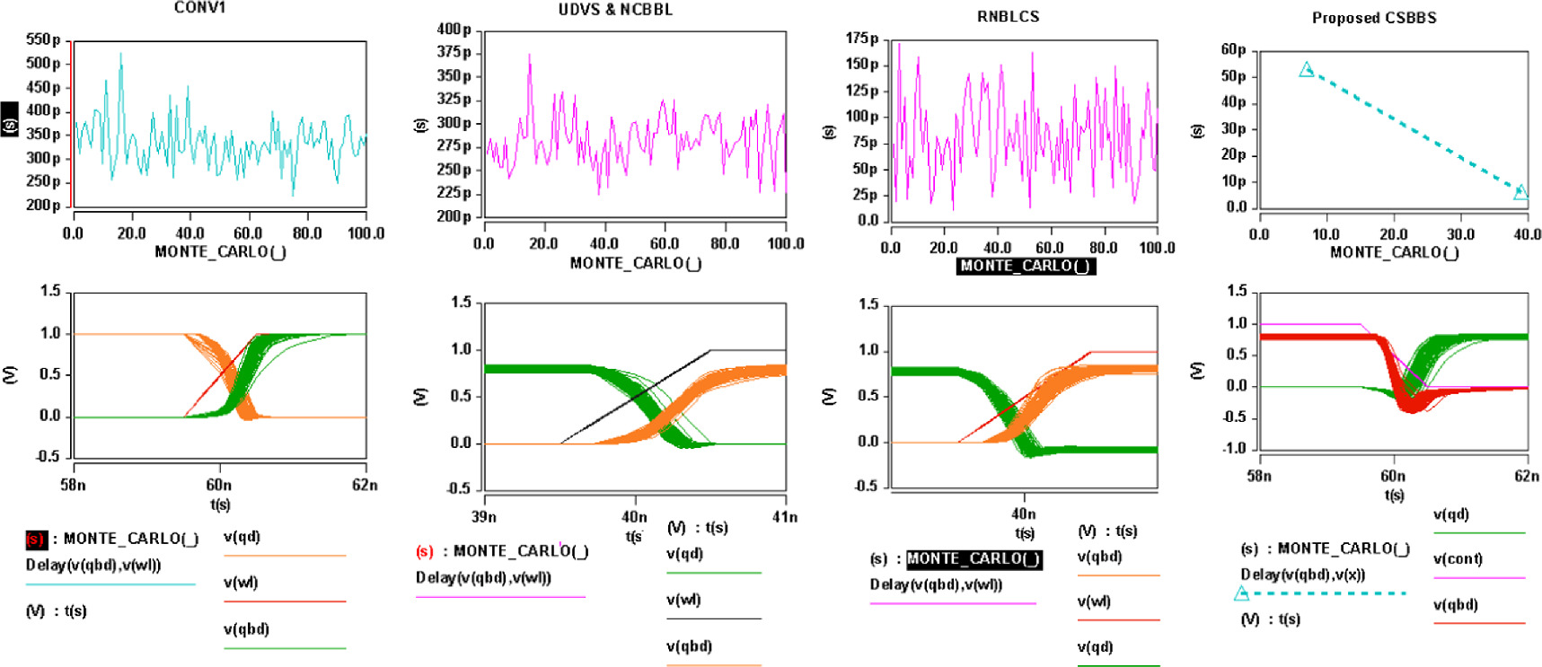 A novel design of collapsed supply and boosted bit-line swing write ...