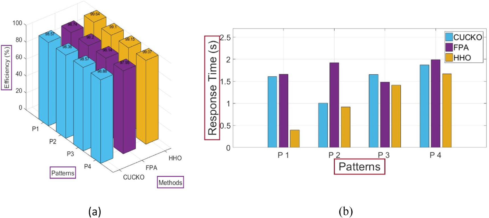 A novel algorithm MPPT controller based on the herd horse optimization for photovoltaic systems ...