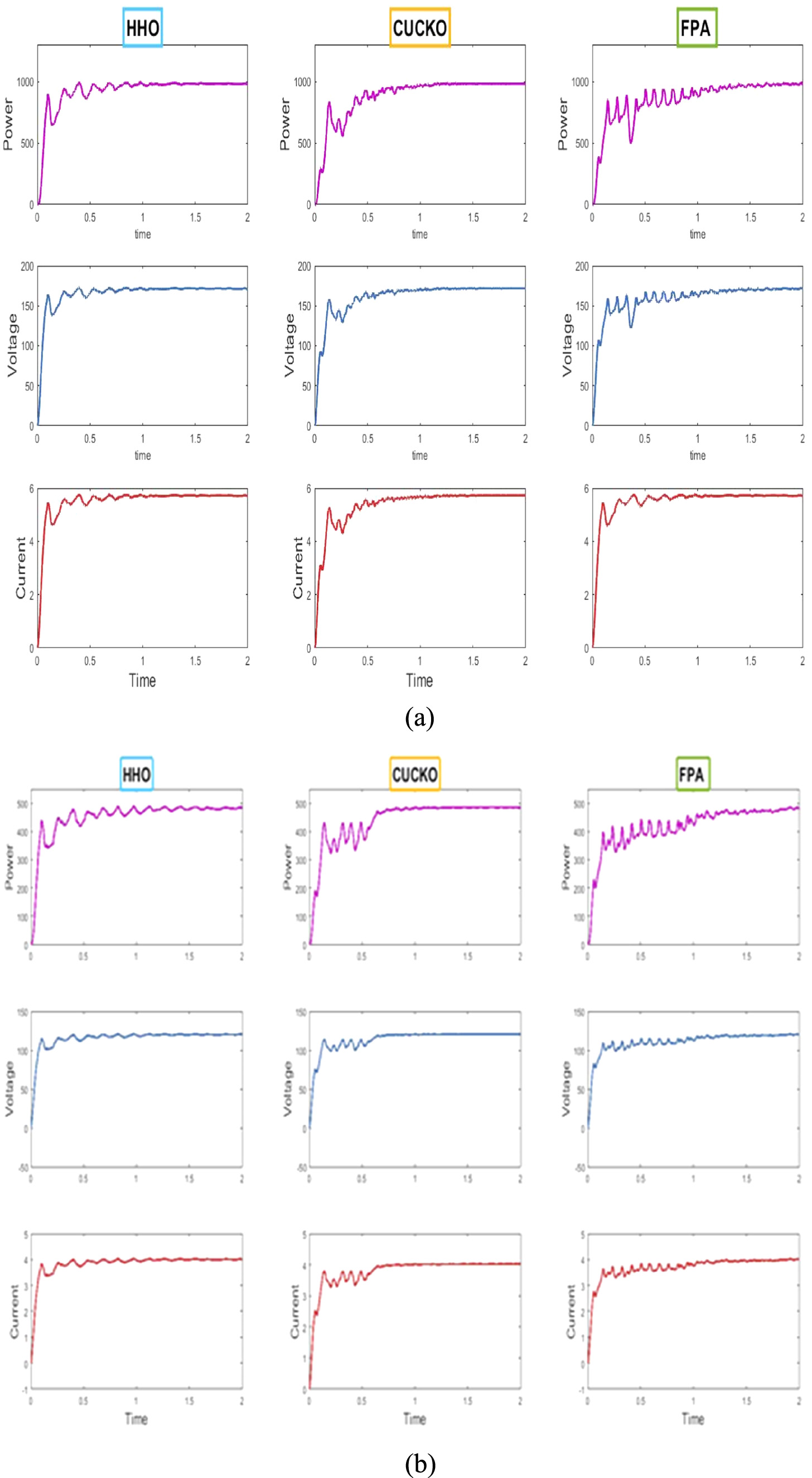 A novel algorithm MPPT controller based on the herd horse optimization for photovoltaic systems ...