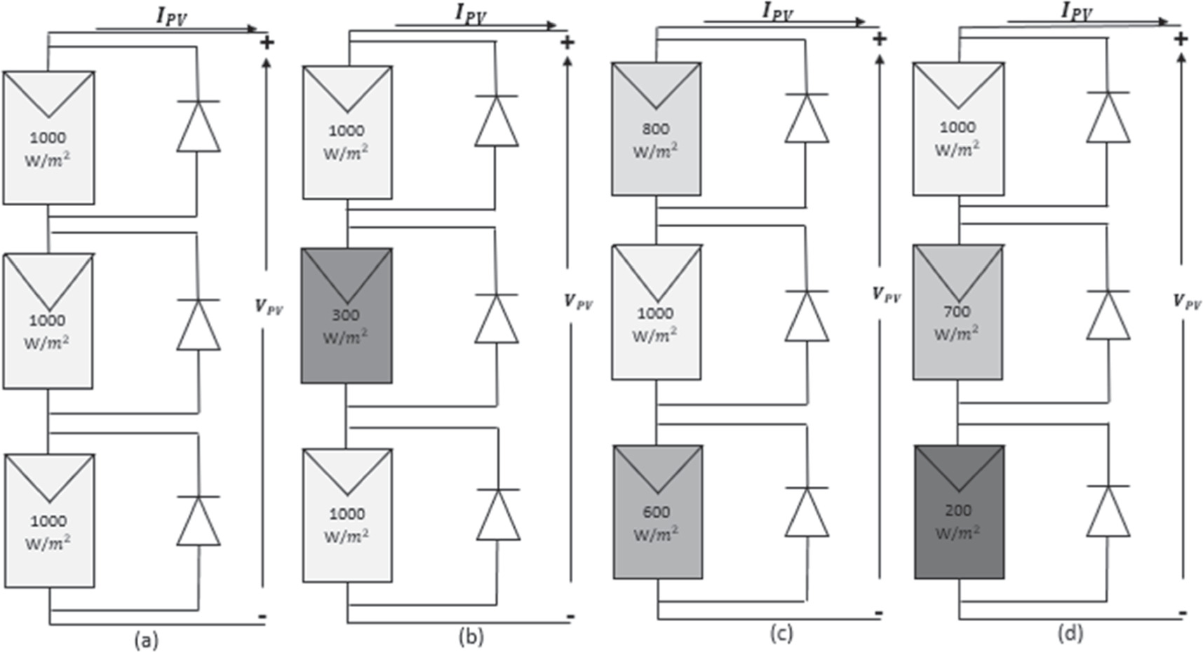 A novel algorithm MPPT controller based on the herd horse optimization for photovoltaic systems ...