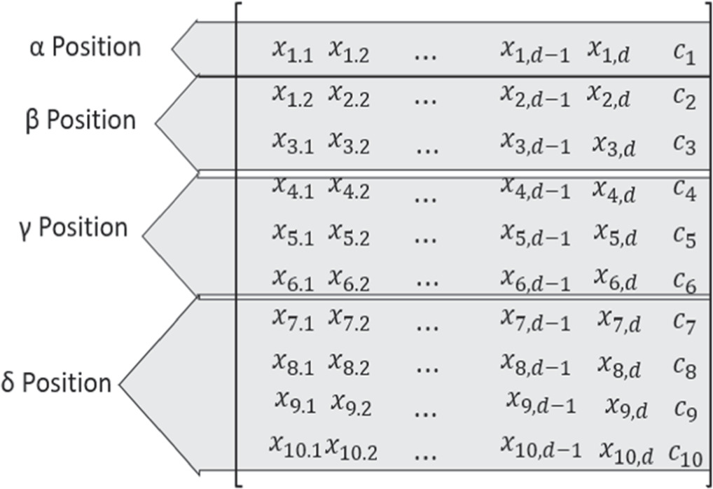 A novel algorithm MPPT controller based on the herd horse optimization for photovoltaic systems ...