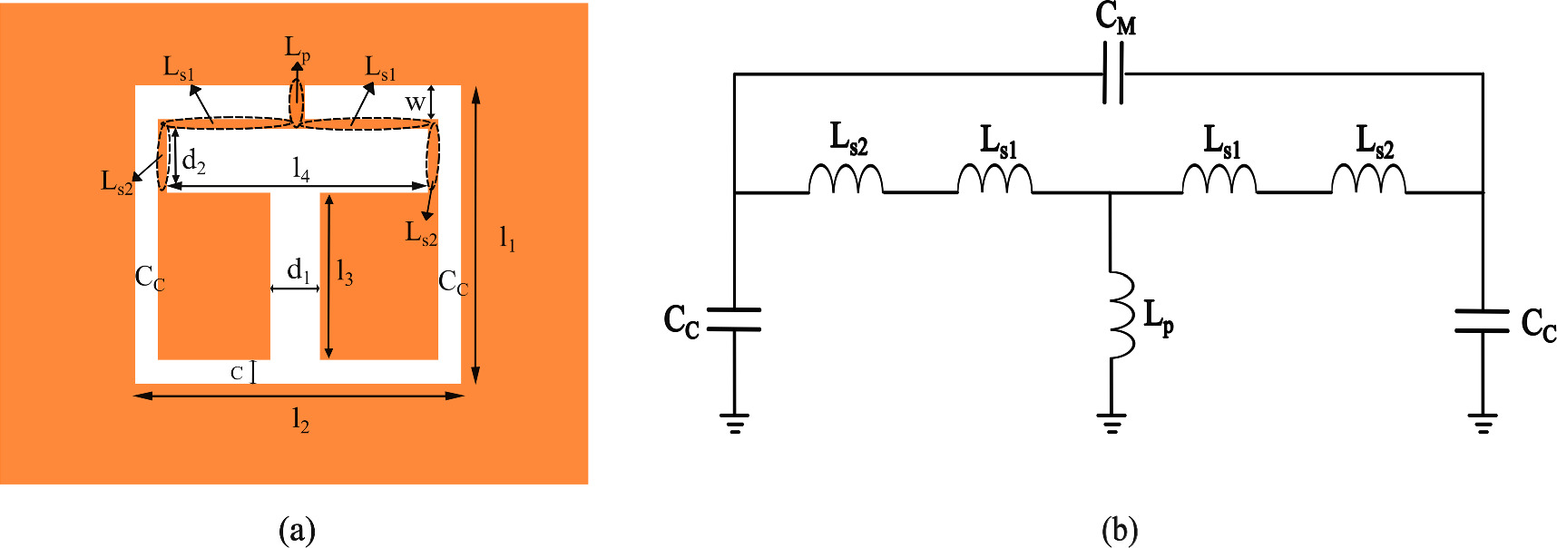 Analysis and design of compact dual-mode bandpass filter based on ...