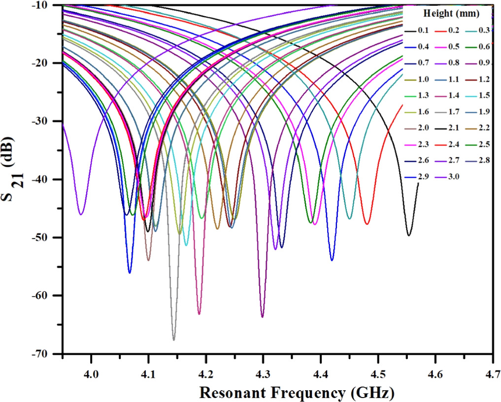 Deciphering split ring resonators: understanding theoretical validation ...