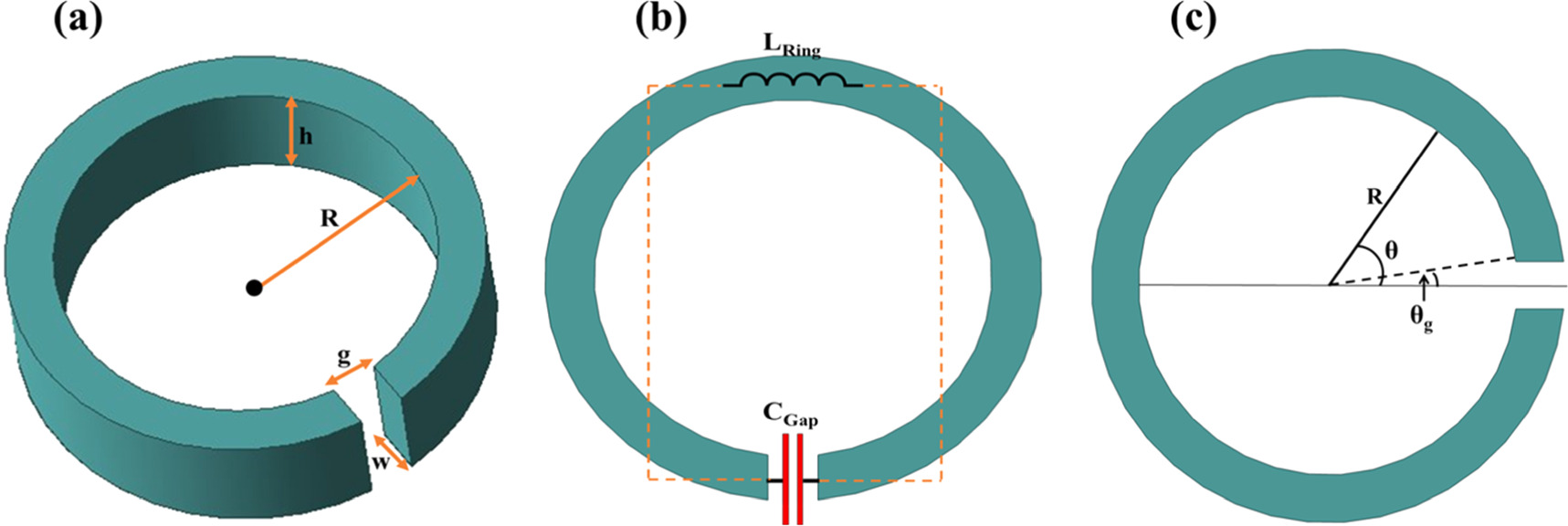 Deciphering split ring resonators: understanding theoretical validation and simulation ...