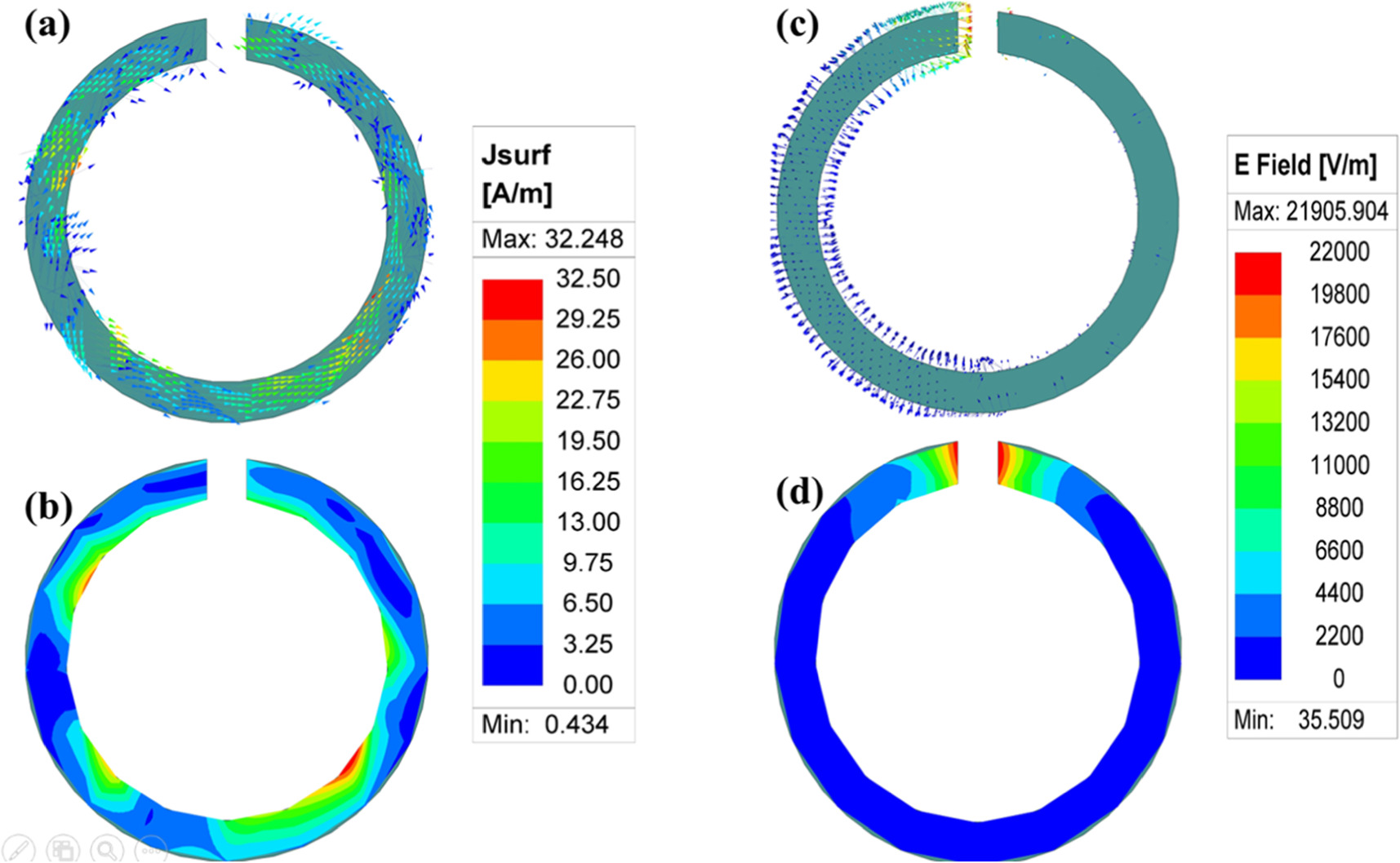 Deciphering split ring resonators: understanding theoretical validation and simulation ...