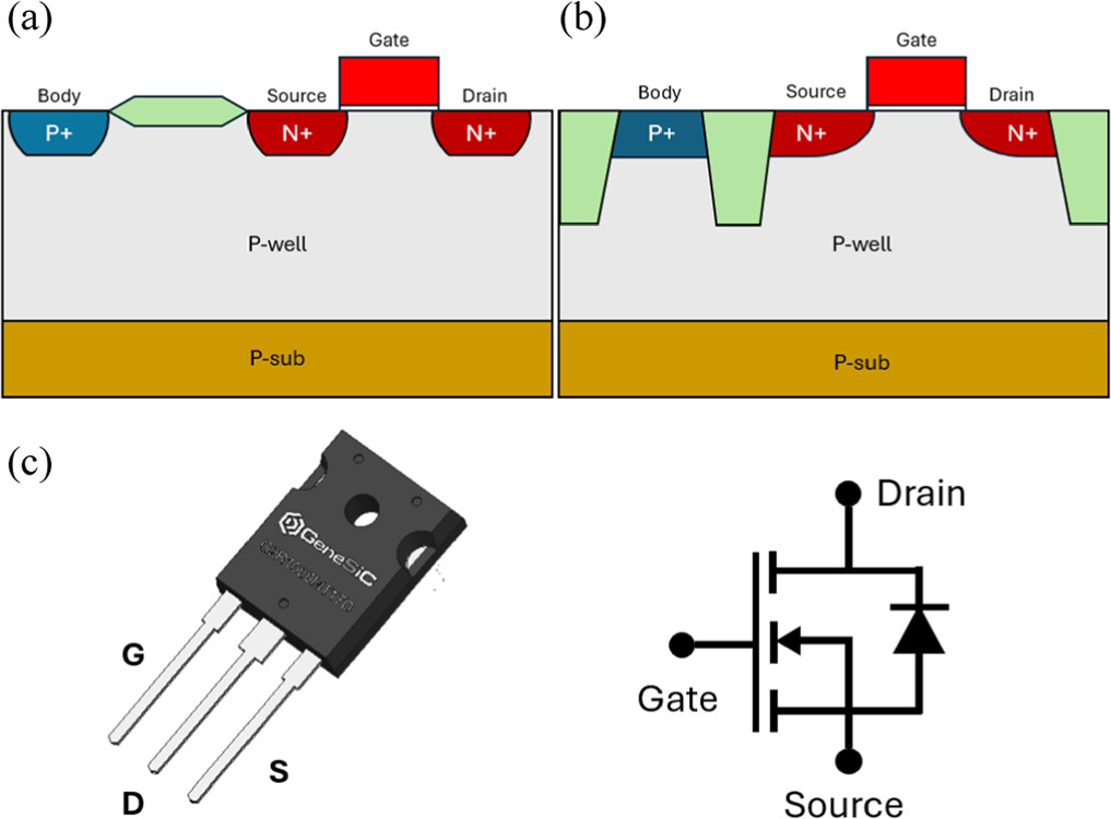 Comparison of Si and SiC MOSFETs responses to electrical stress and the ...