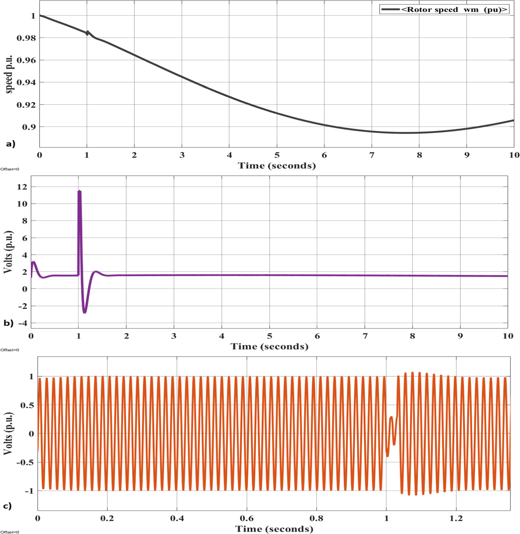Modeling of hydropower plant in islanded mode for different operating ...