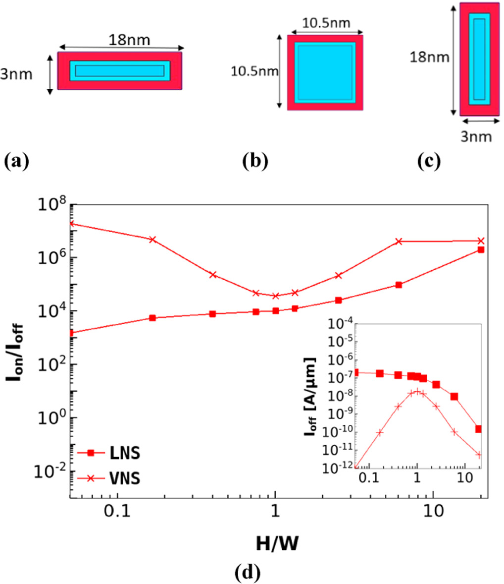 Simulation of different structured gate-all-around FETs for 2 nm node ...