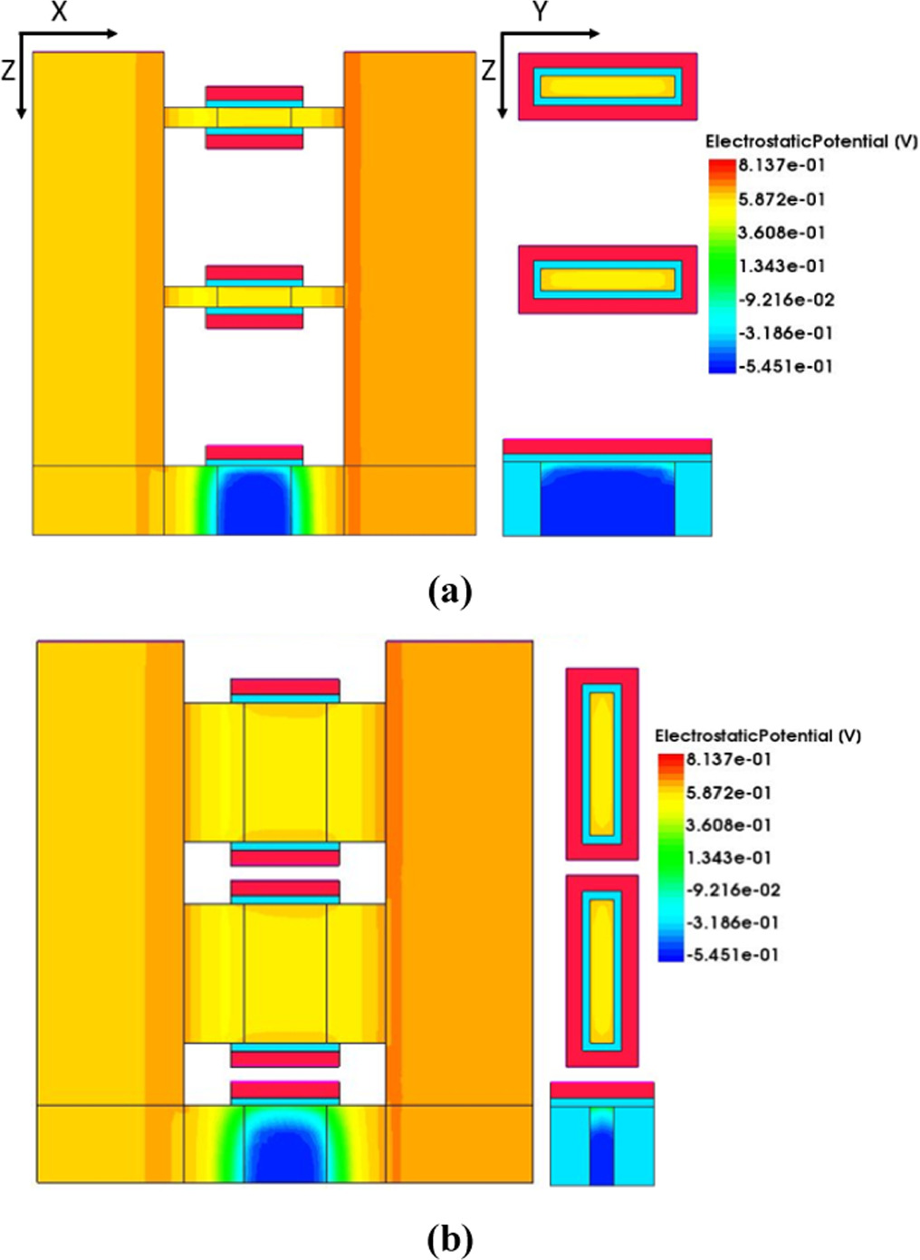 Simulation of different structured gate-all-around FETs for 2 nm node ...