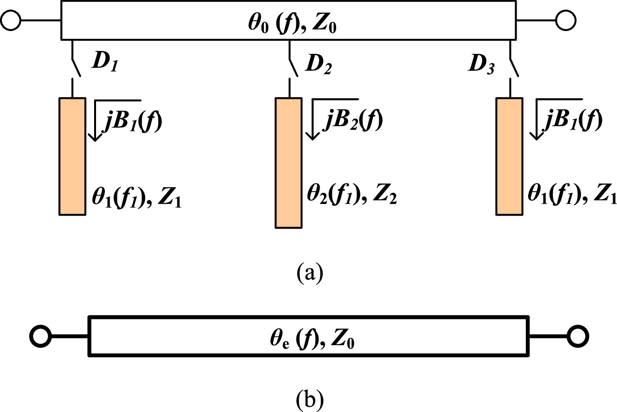 Configurable dual-band inverted-E type phase shifter - IOPscience