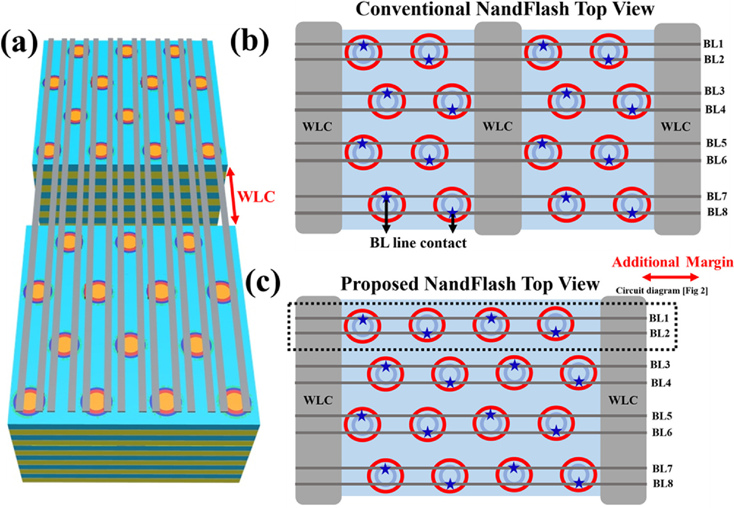 High-density 3D-NAND flash with dual-string select line (D-SSL) - IOPscience