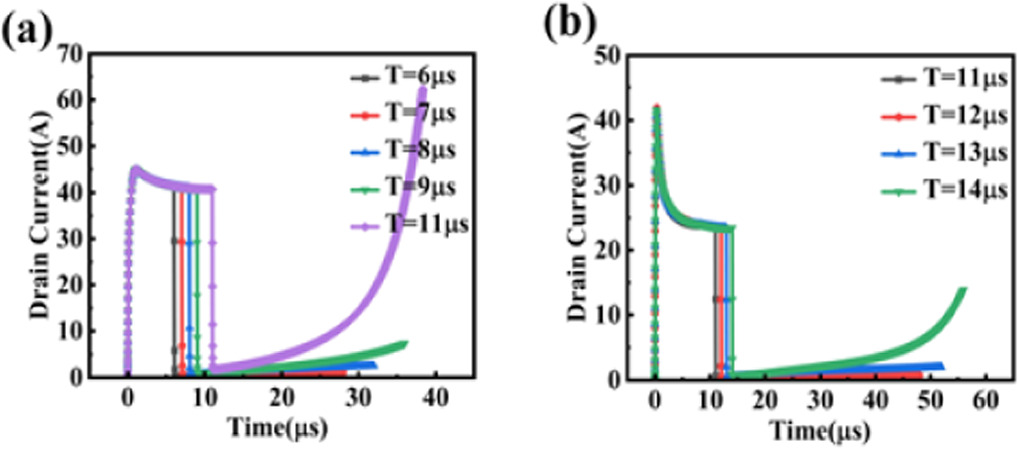 A novel SiC VD-MOSFET with optimized P-type shielding structure in JFET ...