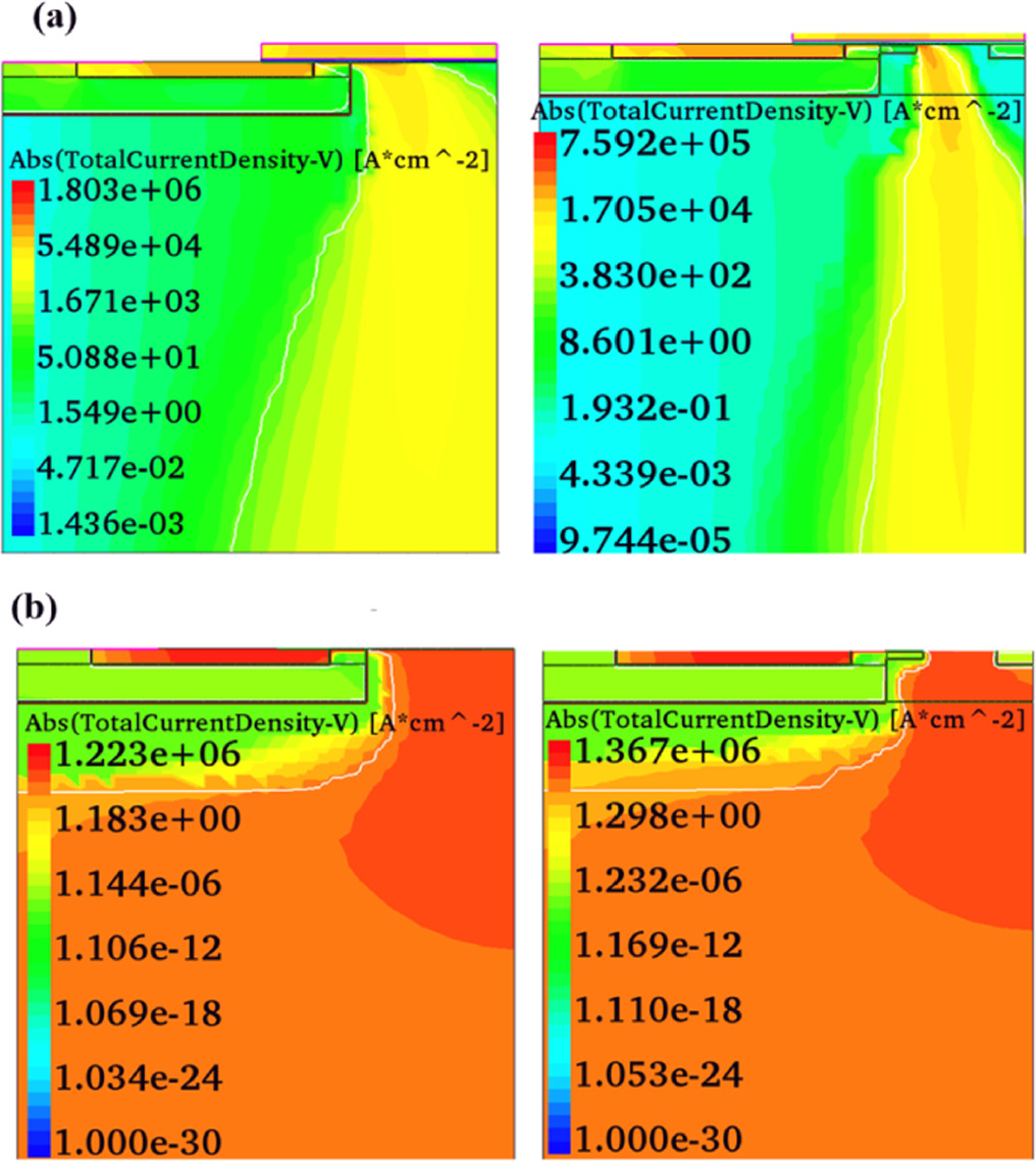 A novel SiC VD-MOSFET with optimized P-type shielding structure in JFET ...