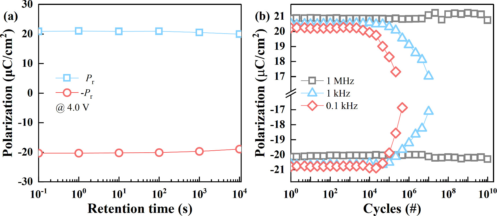 Simulation of synaptic properties of ferroelectric memory capacitors ...