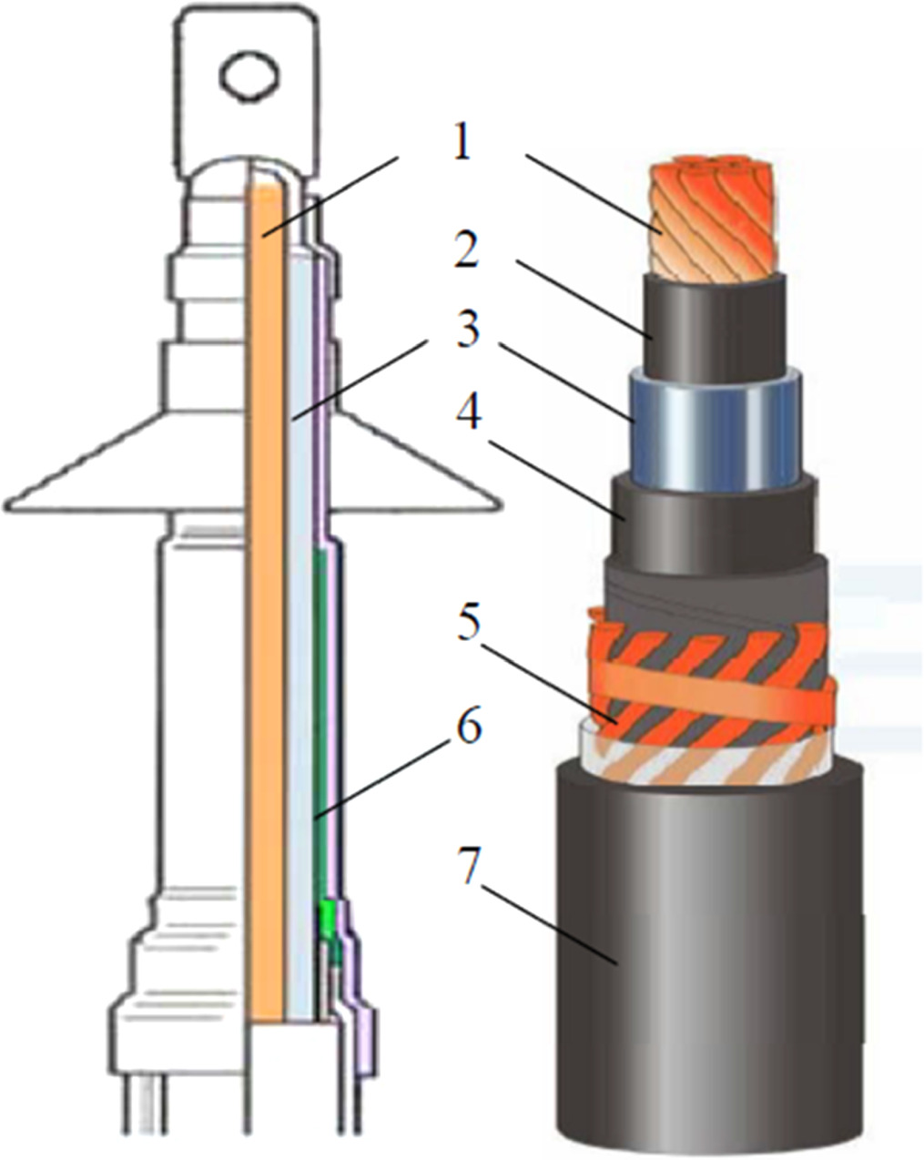 A study of XLPE insulation failure in power cables under ...