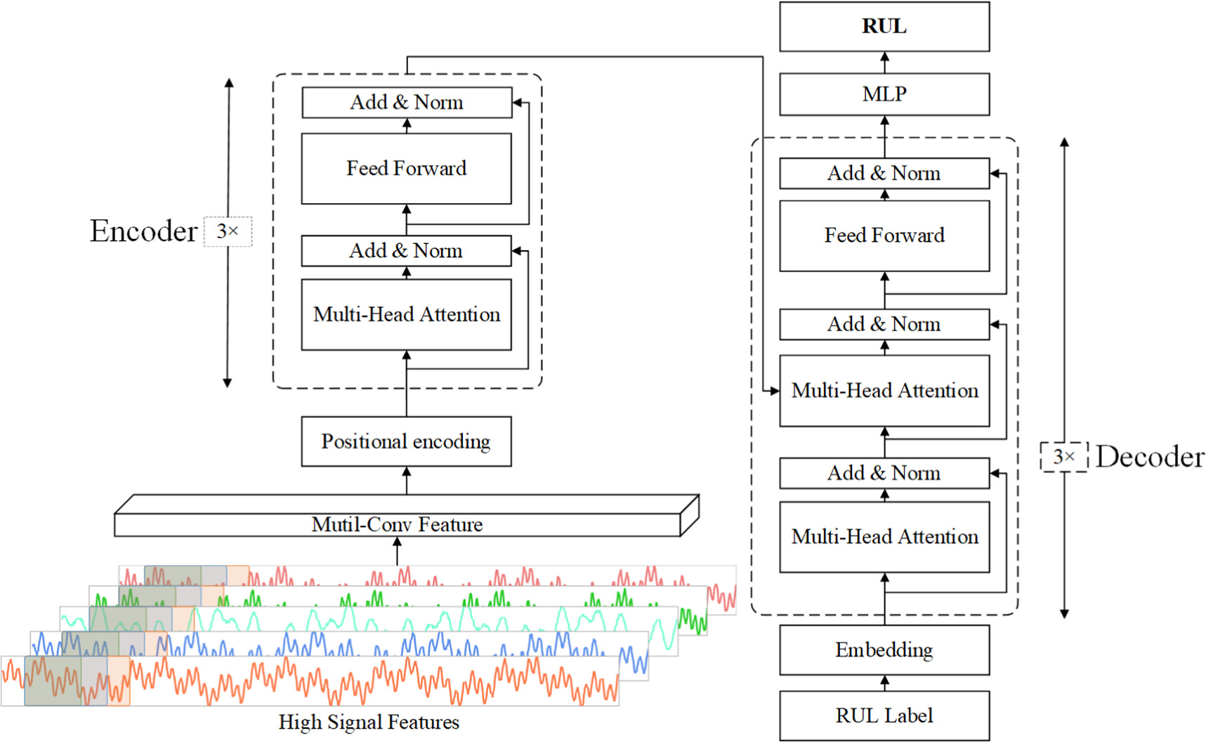 Research on tool remaining useful life prediction algorithm based on machine learning - IOPscience