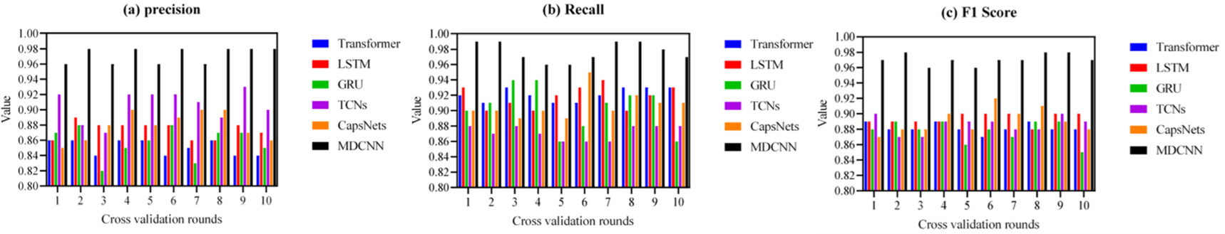Research on tool remaining useful life prediction algorithm based on machine learning - IOPscience