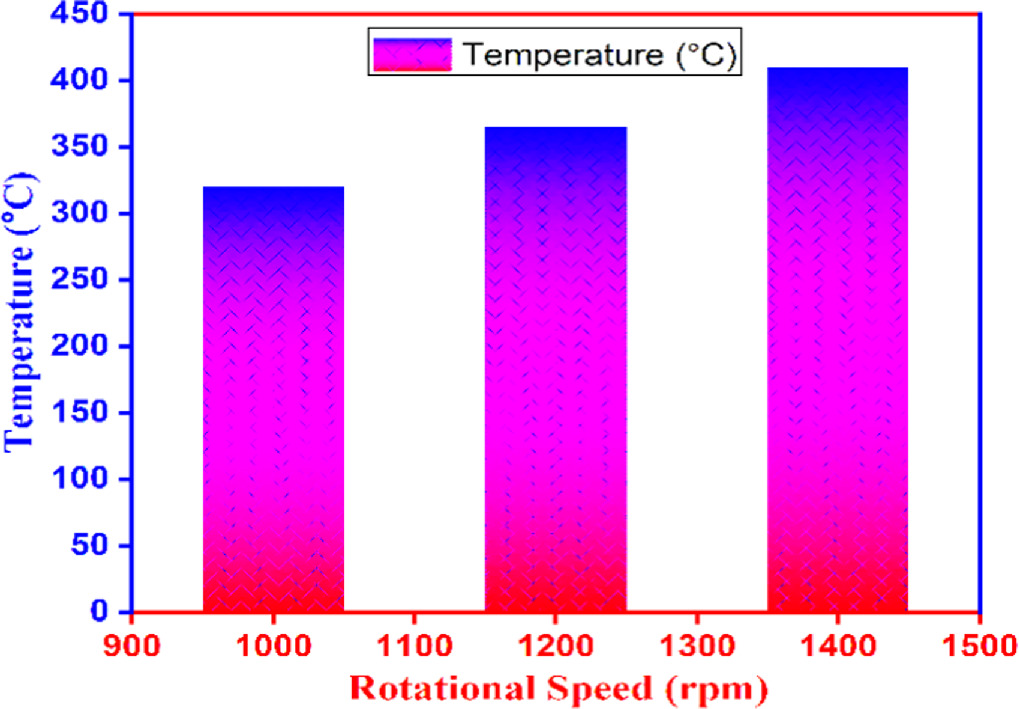 Parametric study to investigate mechanical properties of welded ...