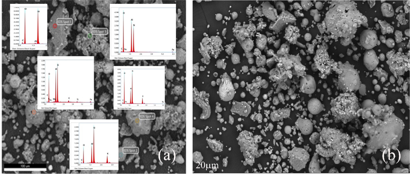 Microstructural and functional characterization of sintered fly ash ...