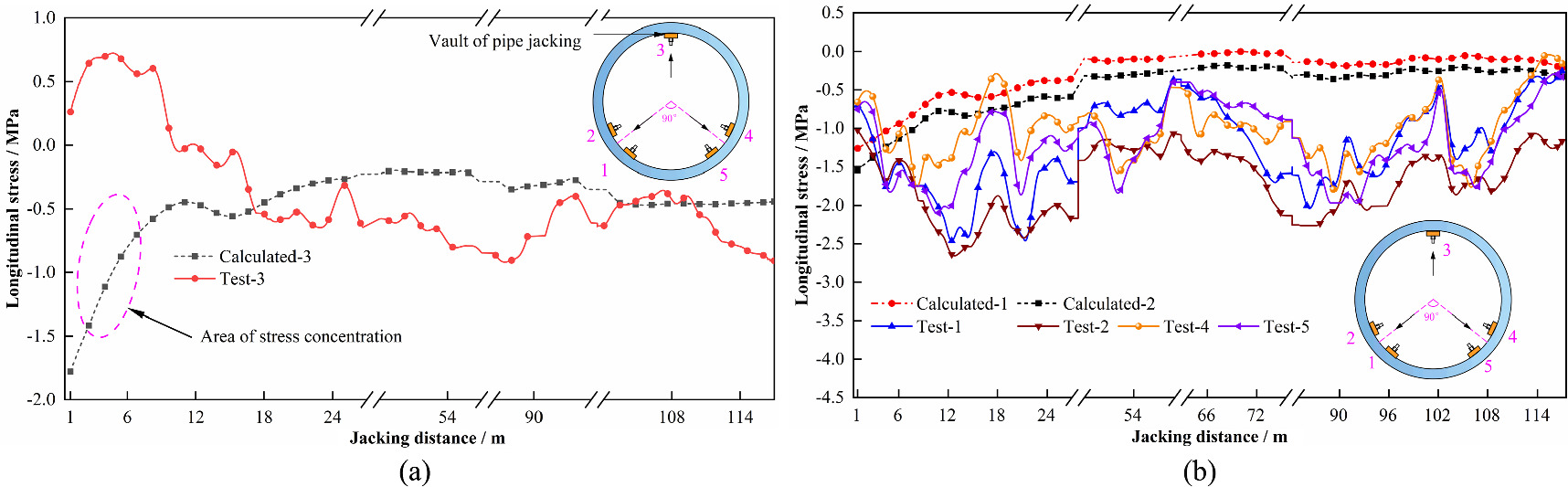 Field monitoring and numerical simulation for force characteristics of pipe jacking in deep ...
