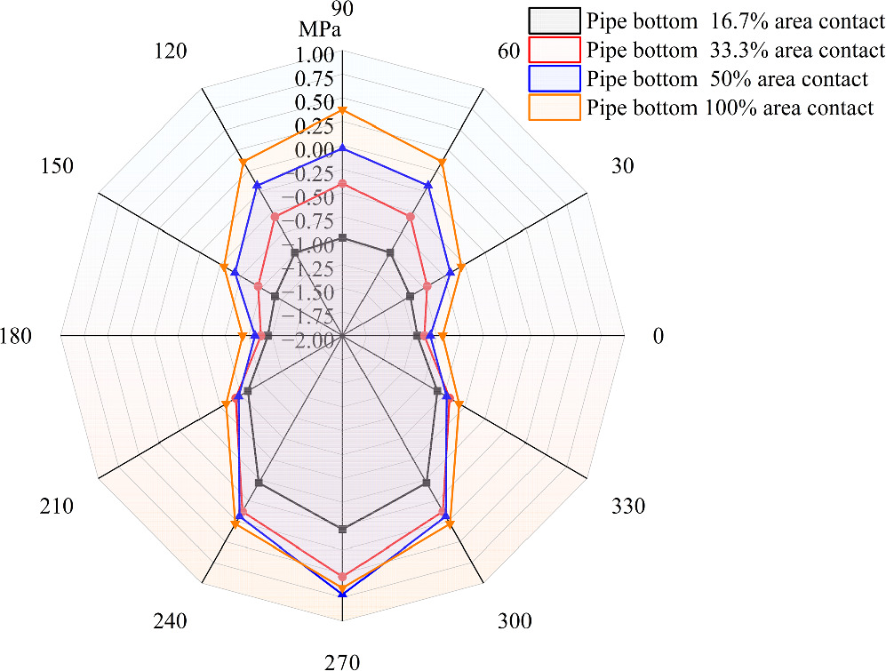 Field monitoring and numerical simulation for force characteristics of pipe jacking in deep ...