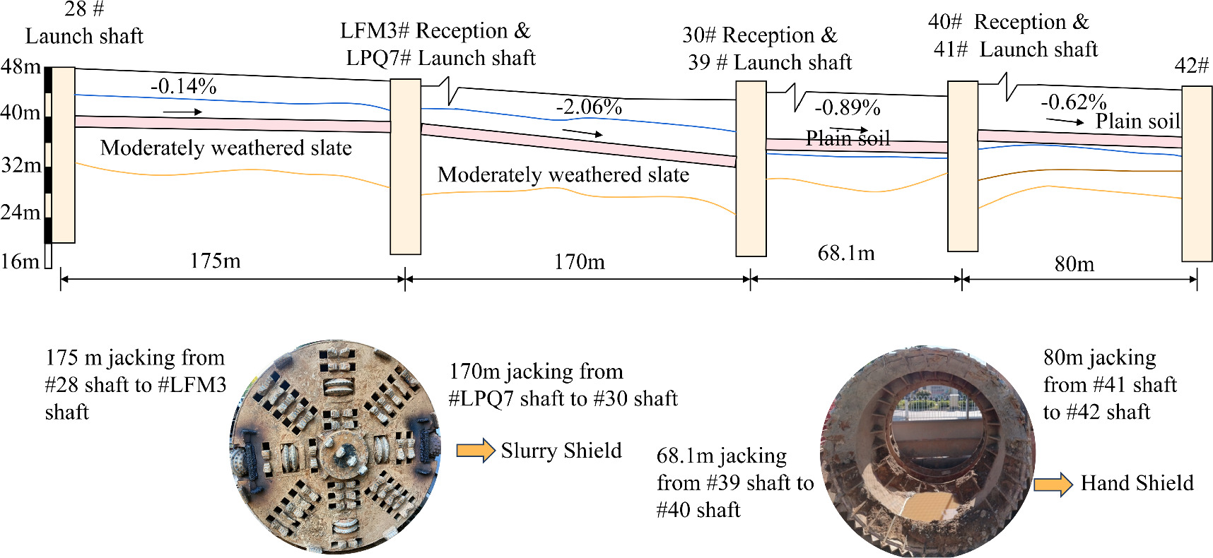 Field monitoring and numerical simulation for force characteristics of pipe jacking in deep ...