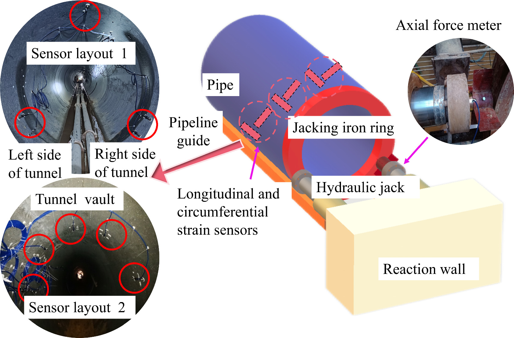 Field monitoring and numerical simulation for force characteristics of pipe jacking in deep ...