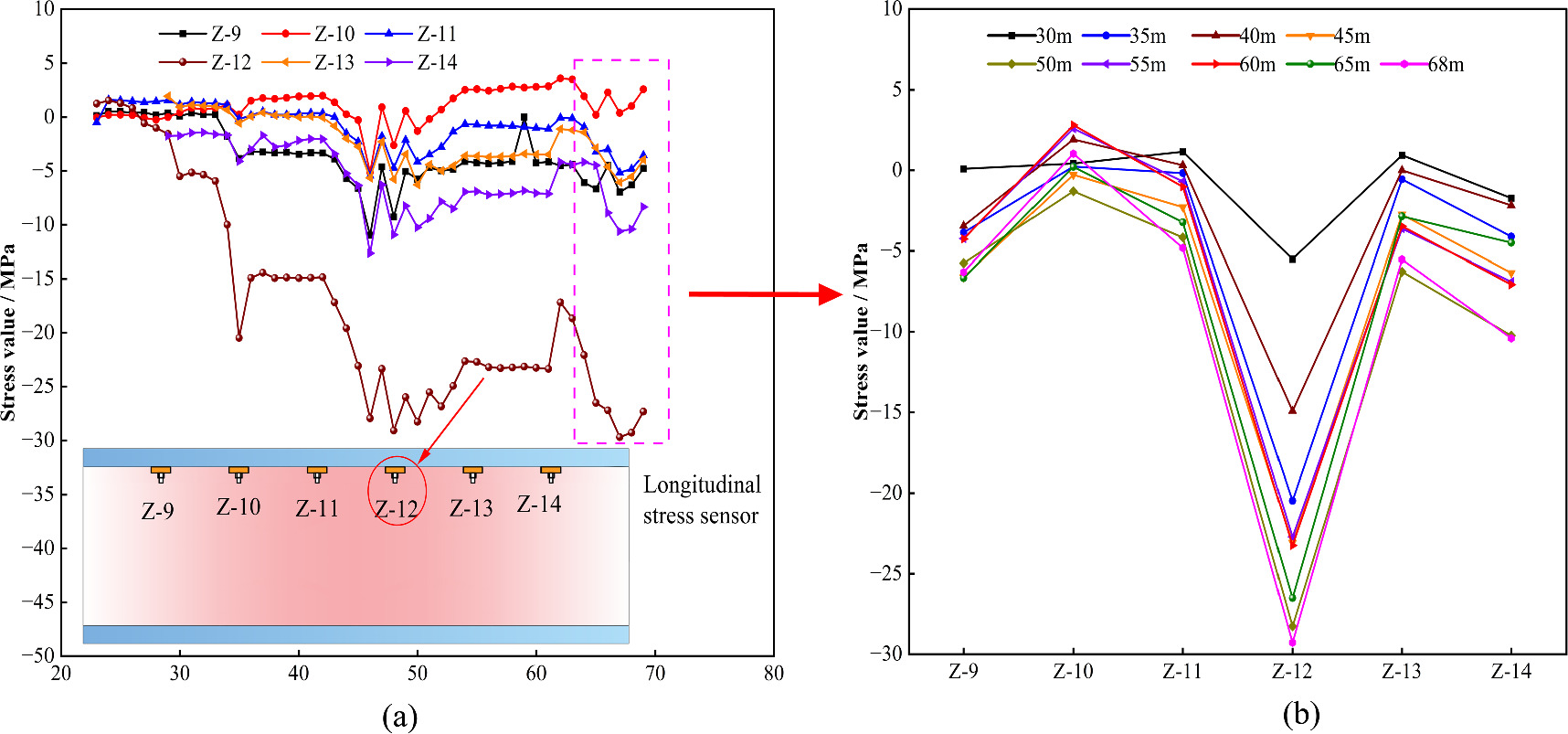 Field monitoring and numerical simulation for force characteristics of pipe jacking in deep ...
