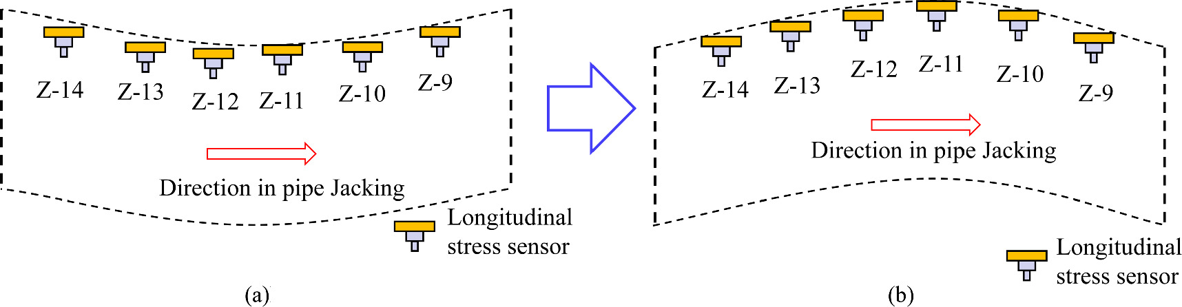 Field monitoring and numerical simulation for force characteristics of pipe jacking in deep ...