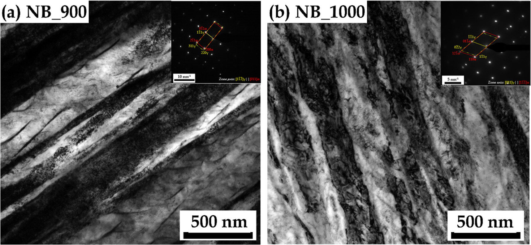 The effect of prior austenite grain size on crystallography and variant ...