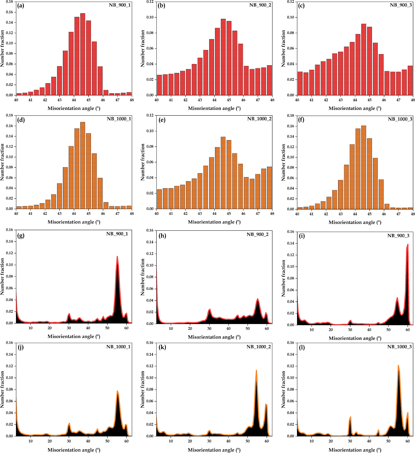 The effect of prior austenite grain size on crystallography and variant ...