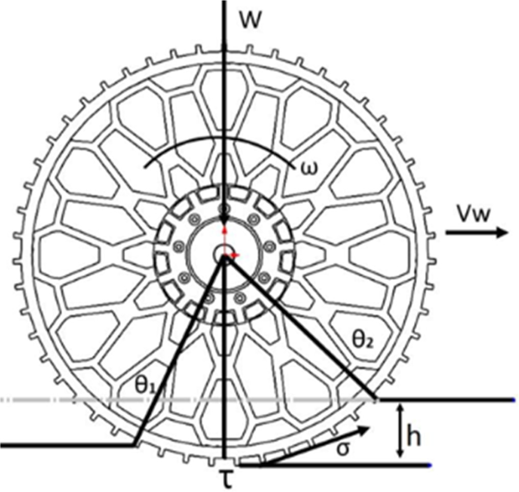Structural computational analysis of conventional and self-designed ...