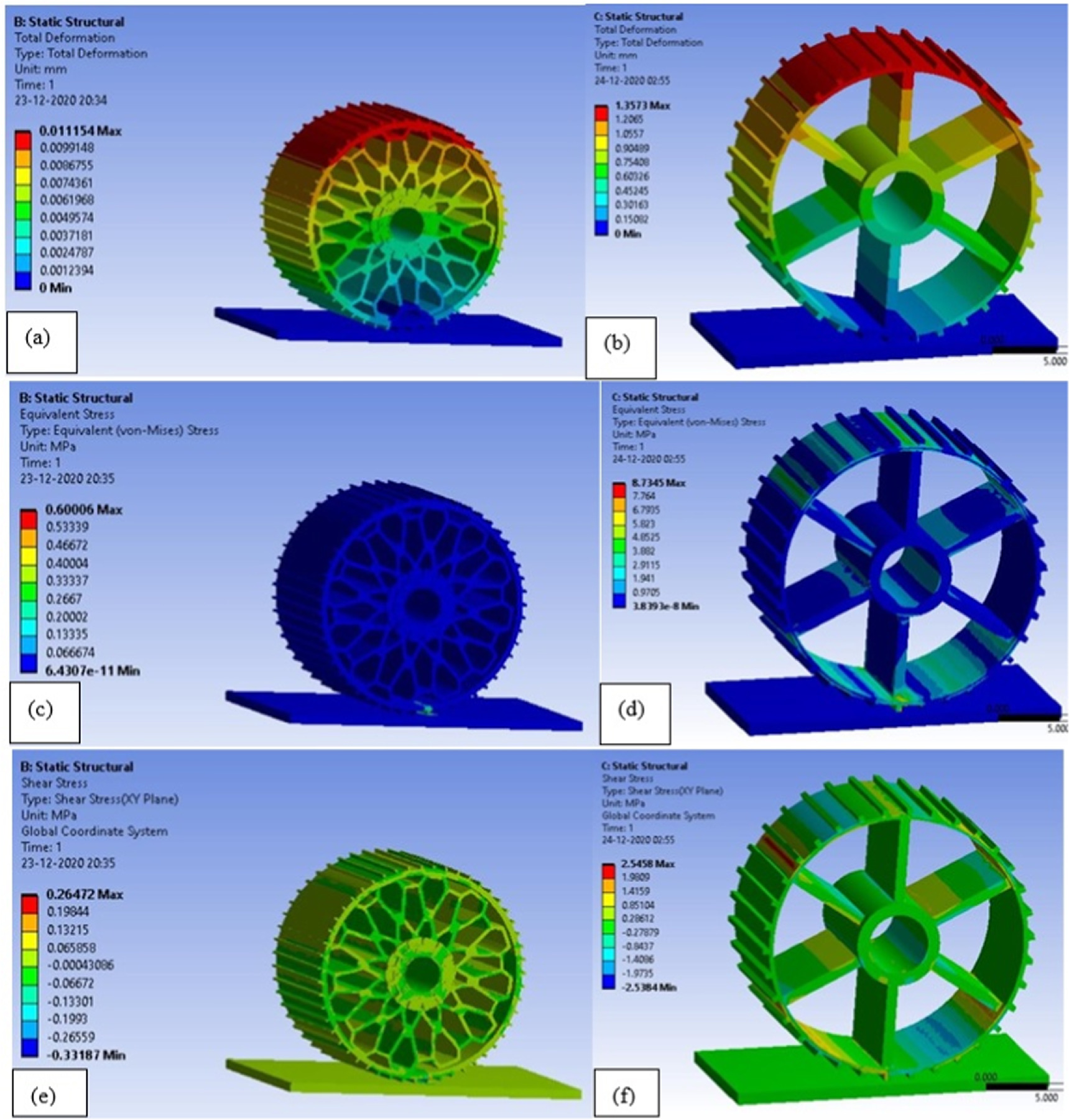 Structural computational analysis of conventional and self-designed ...