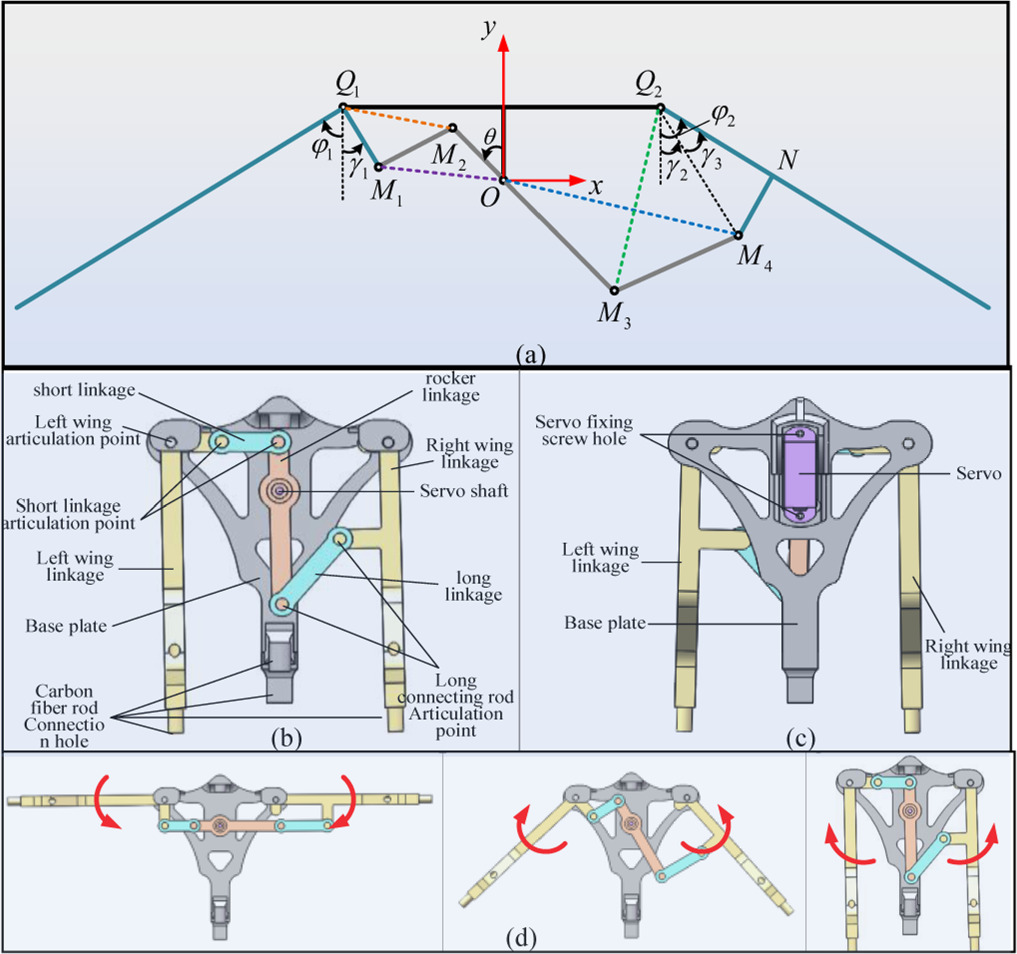 Design of bionic active folding flapping wing vehicle - IOPscience