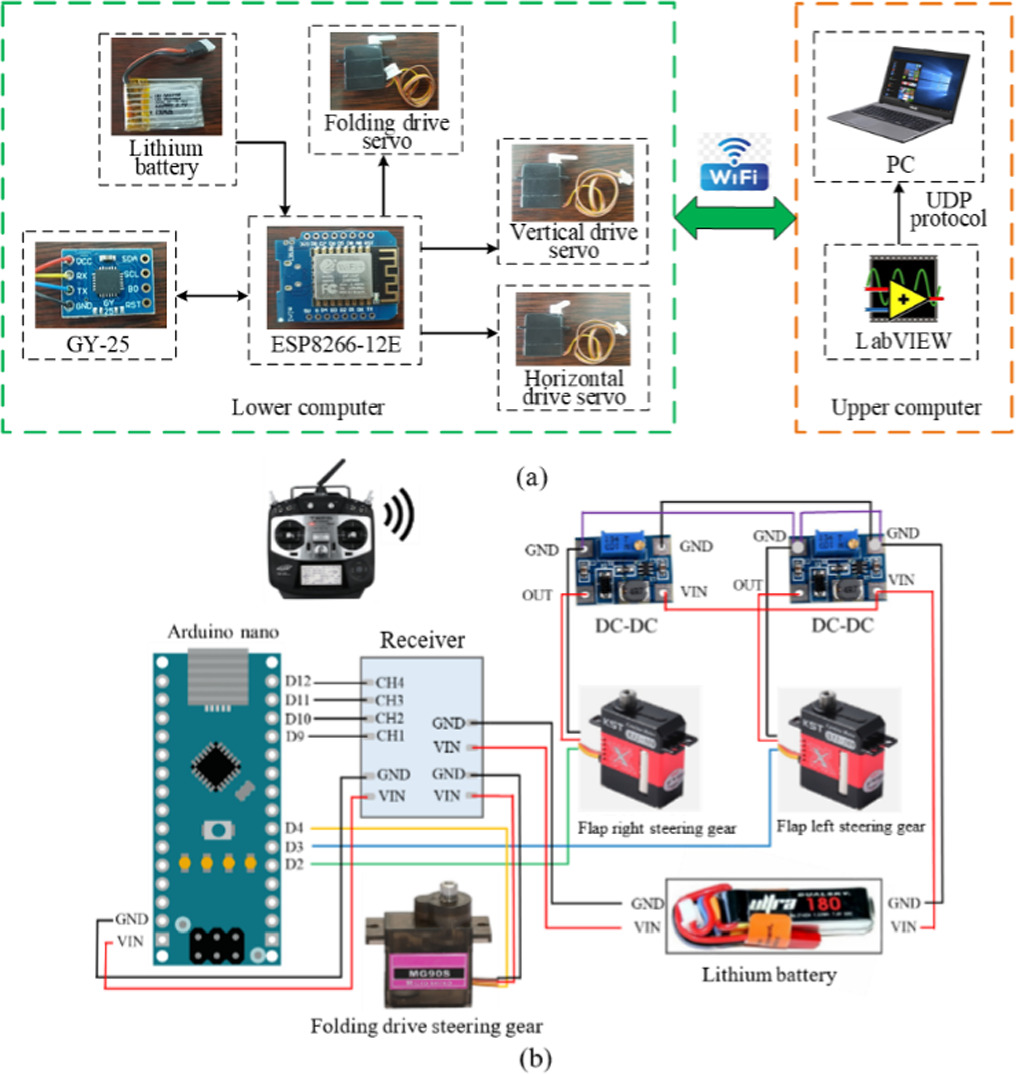 Design of bionic active folding flapping wing vehicle - IOPscience