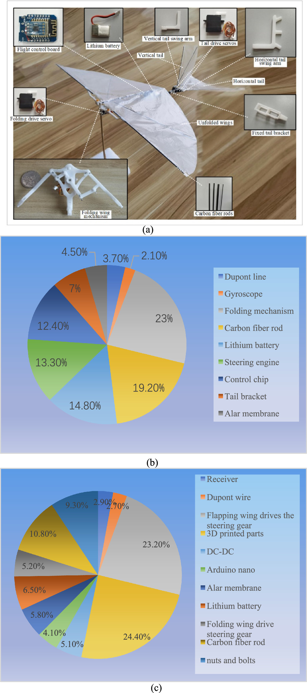 Design of bionic active folding flapping wing vehicle - IOPscience