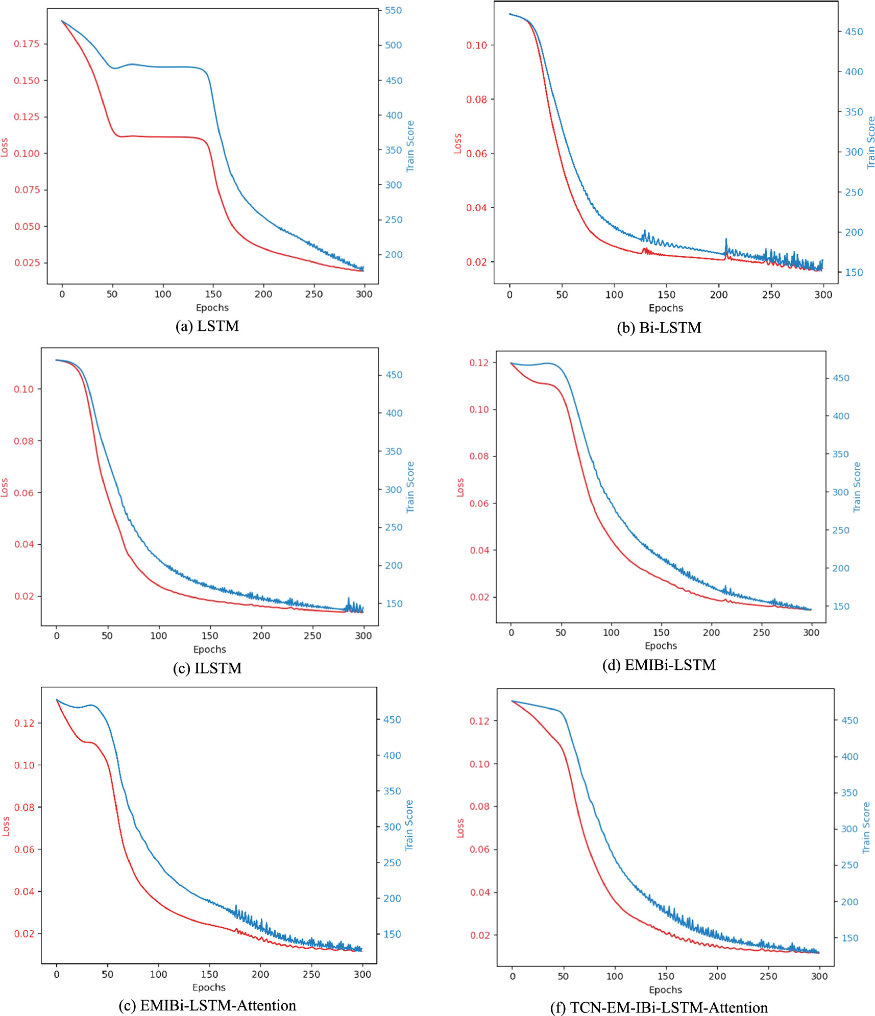 Interpretable and efficient RUL prediction of turbofan engines using EM ...