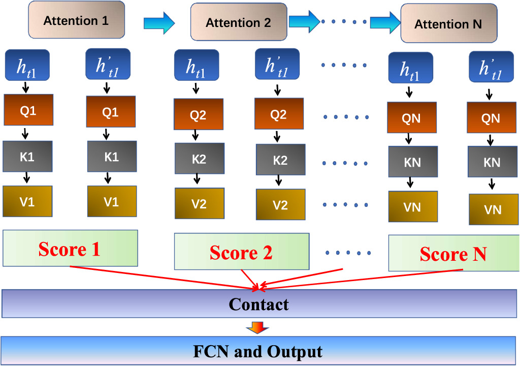 Interpretable and efficient RUL prediction of turbofan engines using EM ...