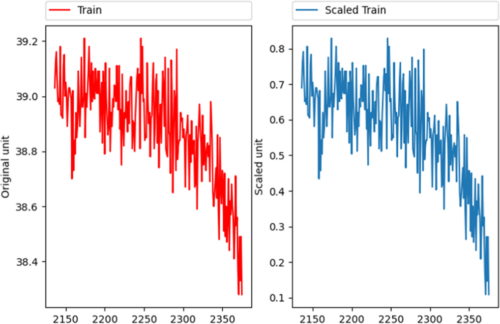 Interpretable and efficient RUL prediction of turbofan engines using EM-enhanced Bi-LSTM with ...