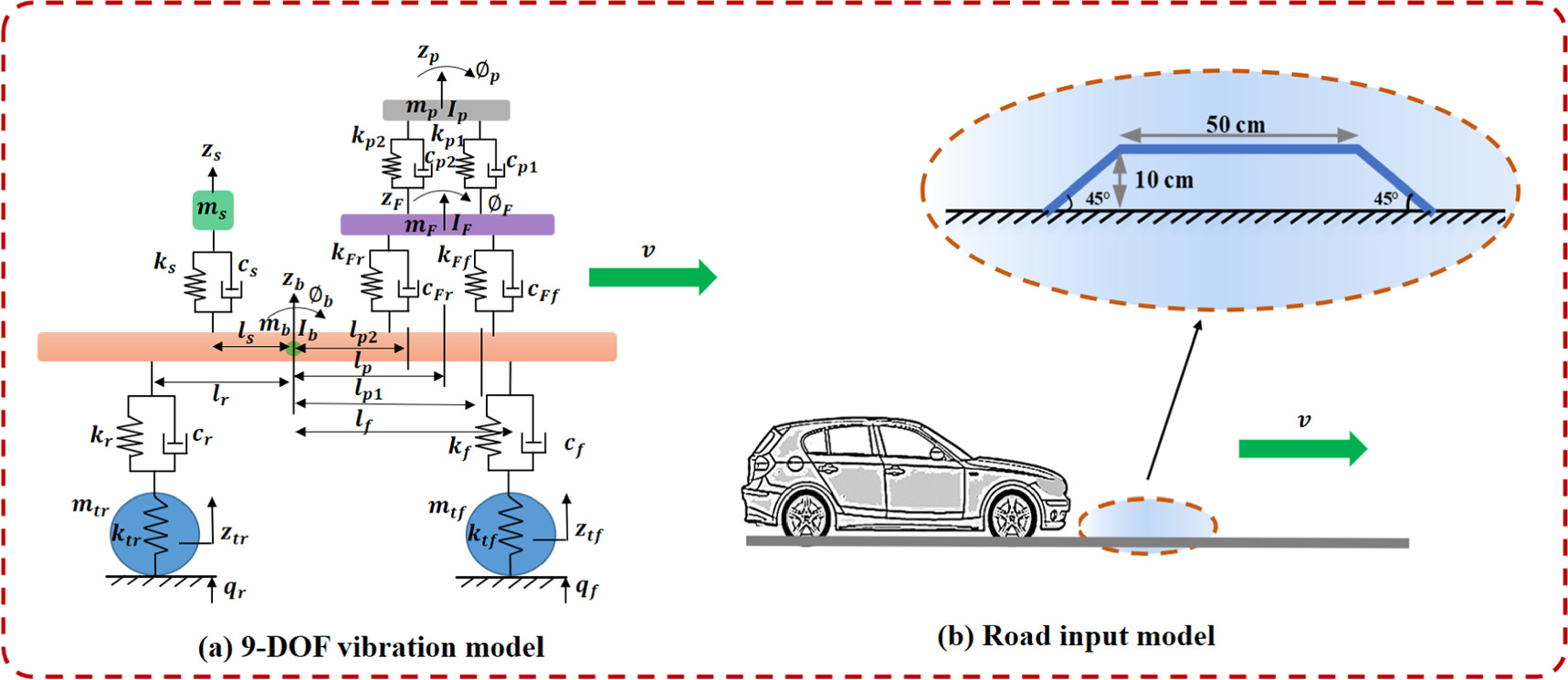 Uncertain vibration response of vehicles passing through barricades ...