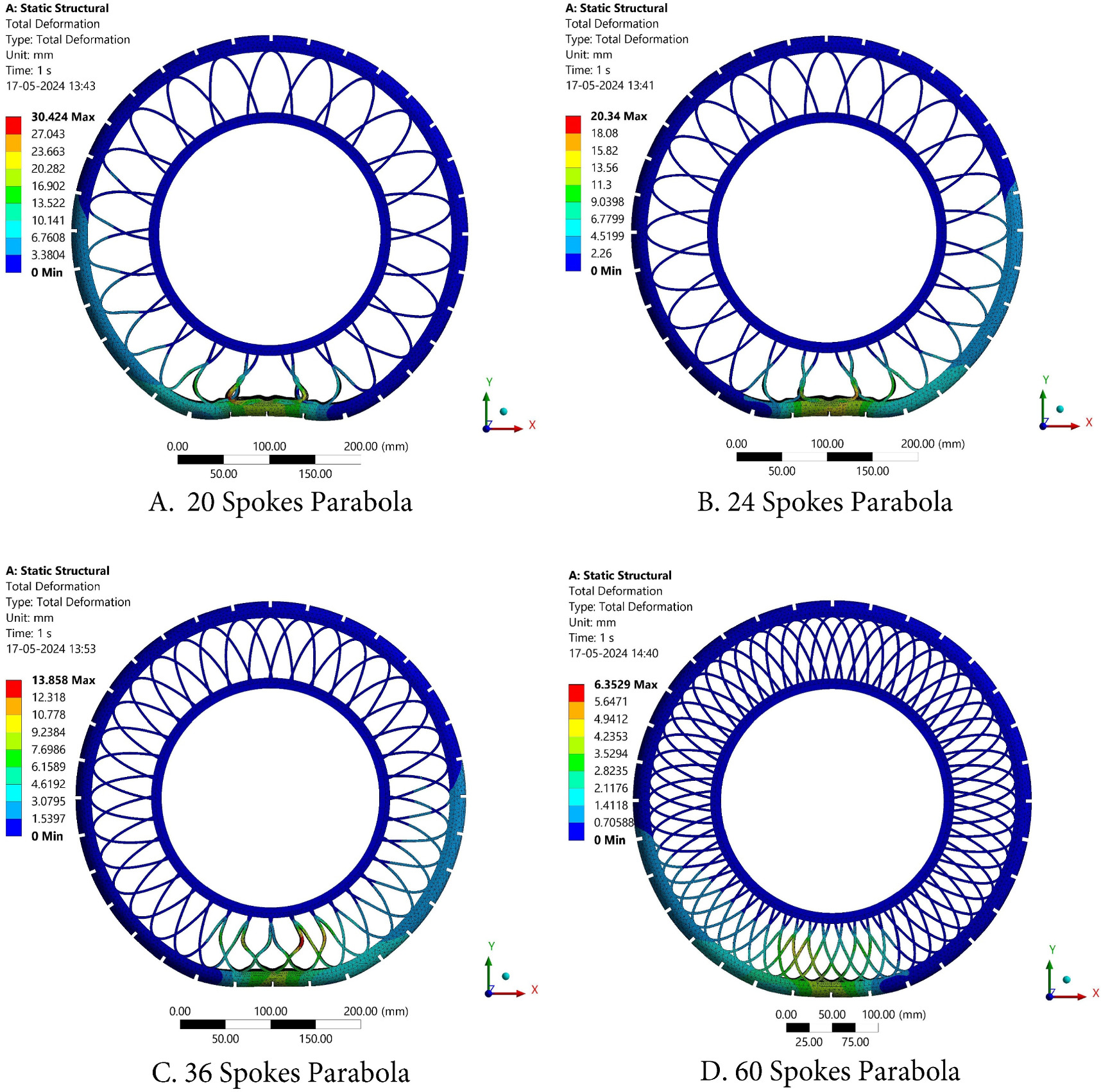 Innovative spoke design for non-pneumatic tyres with enhanced load ...