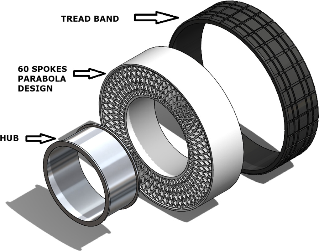 Innovative spoke design for non-pneumatic tyres with enhanced load ...