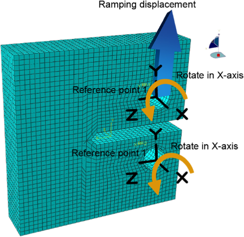 Analysis of crack propagation of PLA fabricated by the additive ...