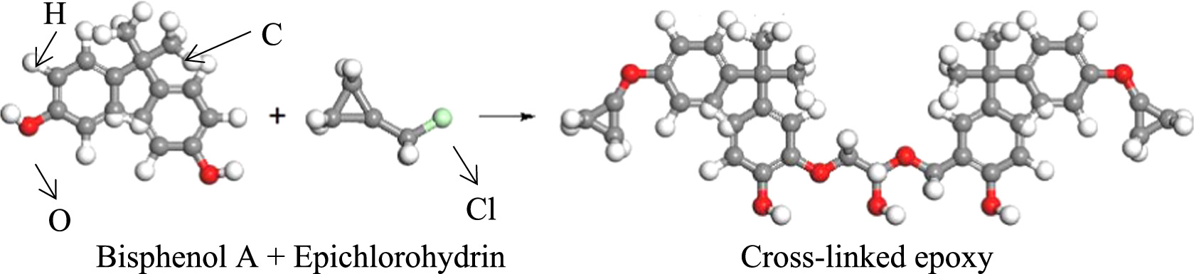 Mechanical and physical properties of epoxy/SiC composites simulated ...