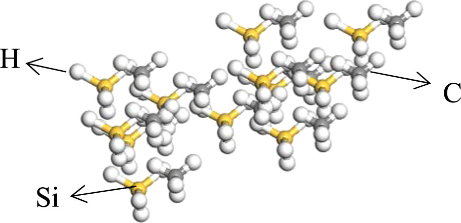 Mechanical and physical properties of epoxy/SiC composites simulated ...