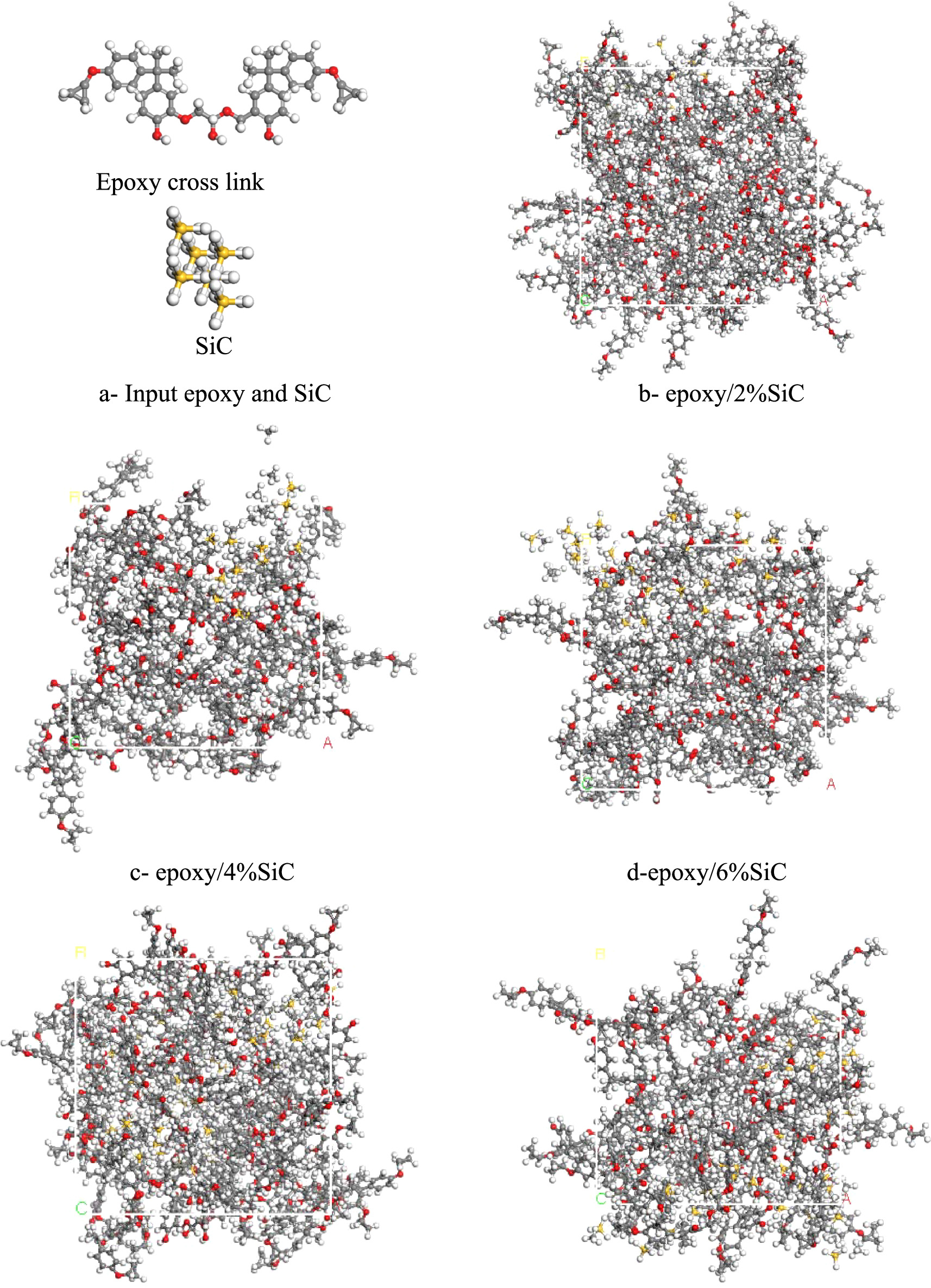 Mechanical and physical properties of epoxy/SiC composites simulated ...